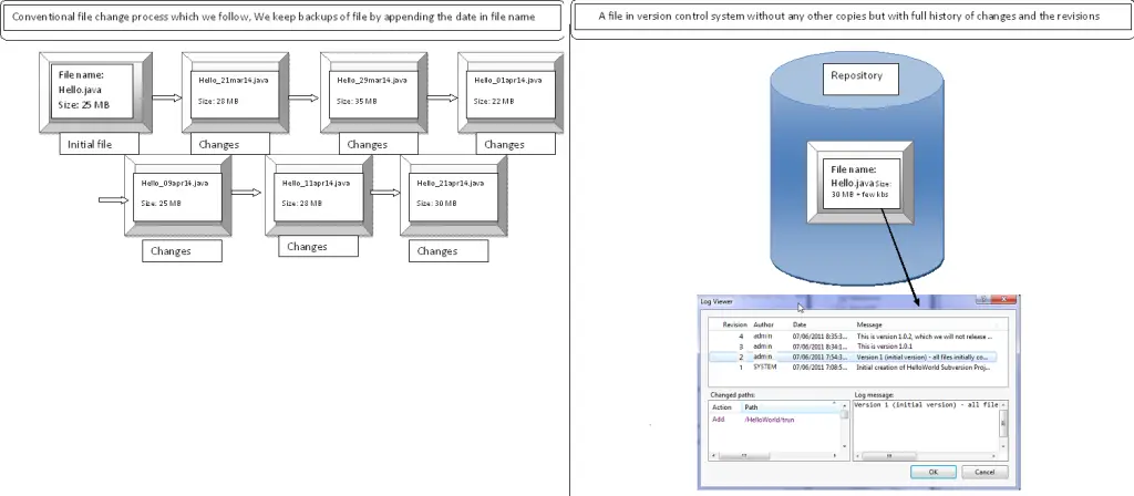 Version Control Systems Everything You Need To Know