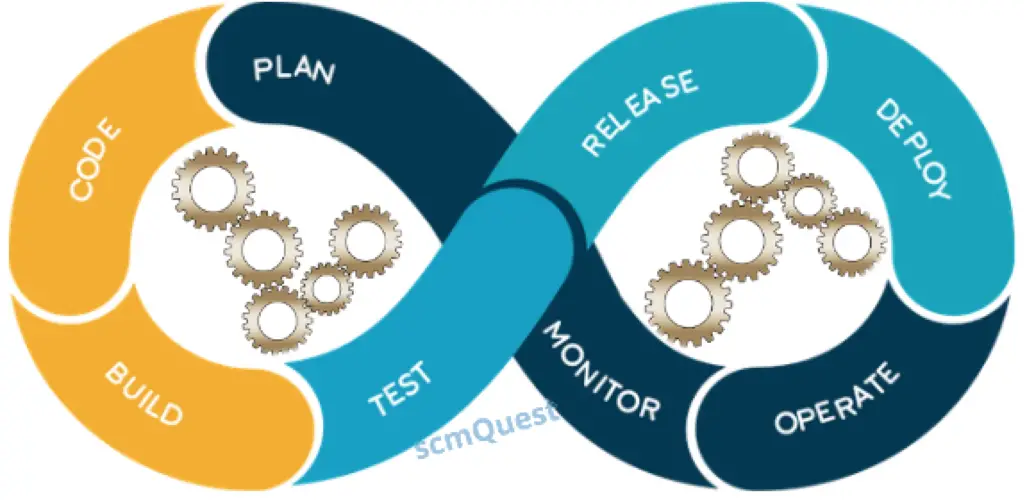 What is DevOps and How Does it Work? (The Ultimate Guide)